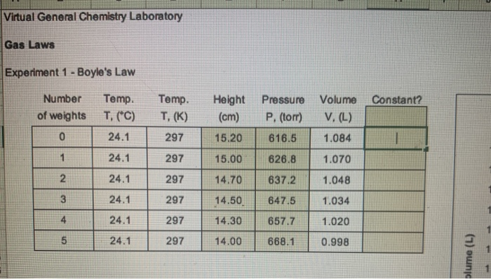 Solved Virtual General Chemistry Laboratory Gas Laws | Chegg.com
