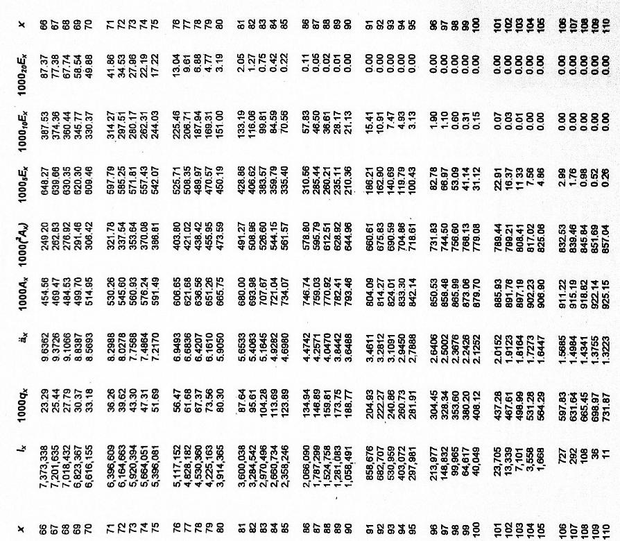 7. On the basis of the attached Illustrative Life | Chegg.com