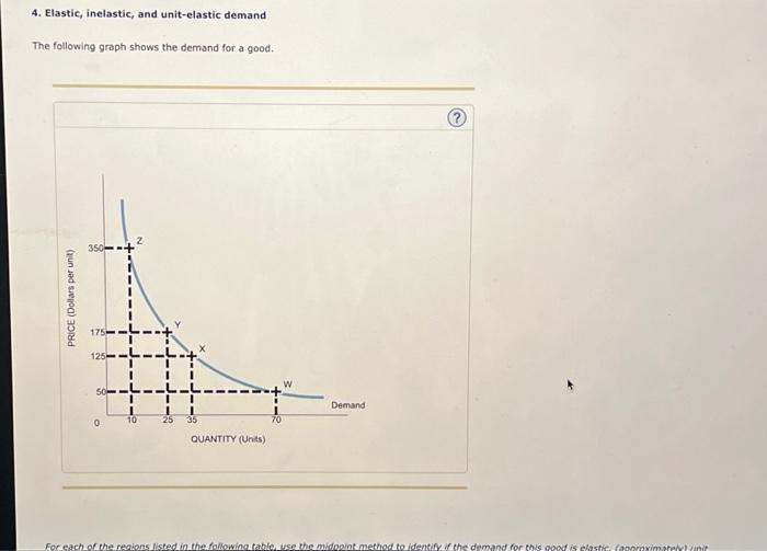 Solved 4. Elastic, inelastic, and unit-elastic demand The | Chegg.com