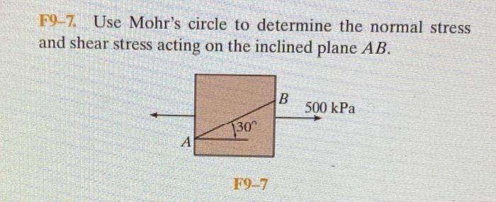 Solved F97 Use Mohr's circle to determine the normal stress | Chegg.com