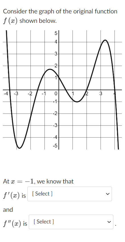 Solved Consider the graph of the original functionf(x) | Chegg.com