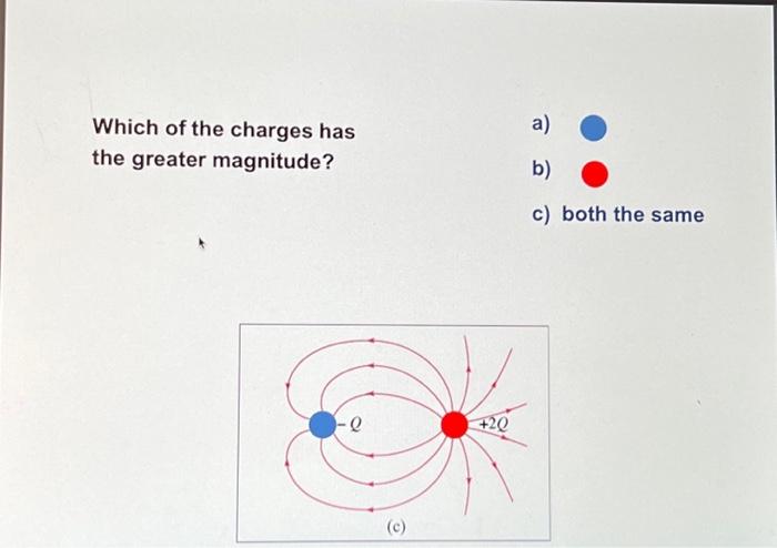 Solved Which of the charges has the greater magnitude? (c) | Chegg.com