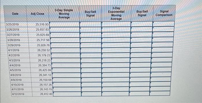 Solved From the data below for the Dow Jones Industrial | Chegg.com