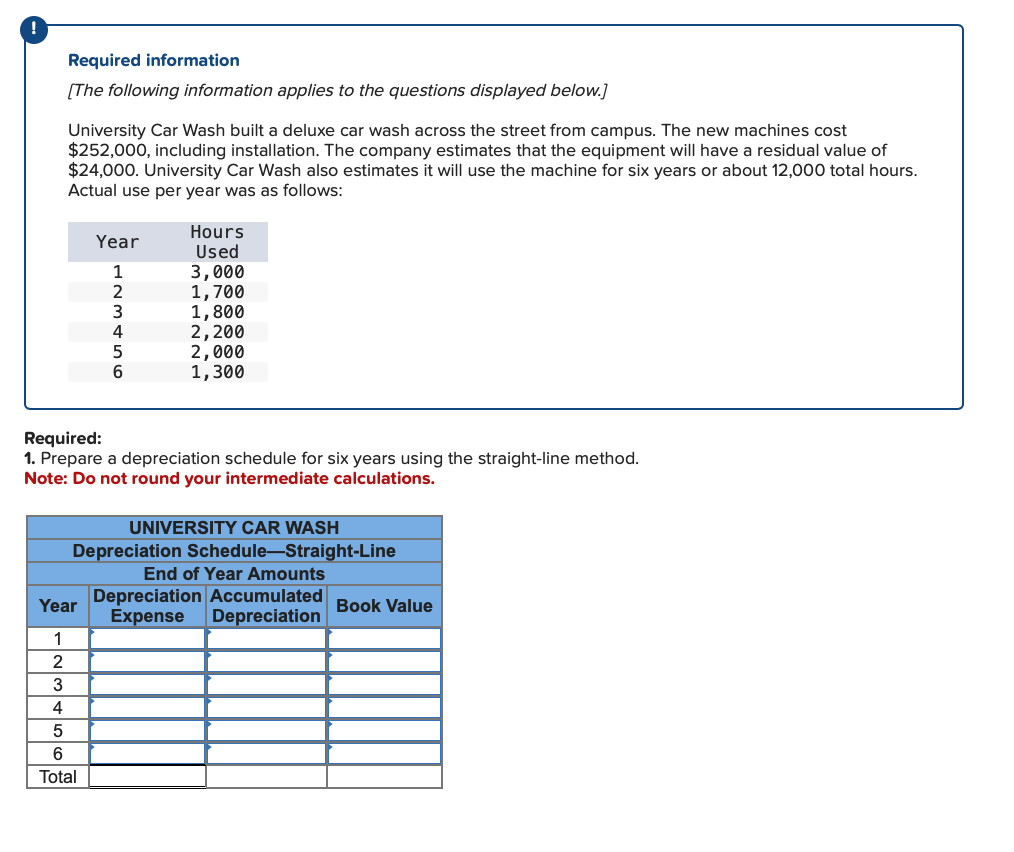 Solved Required information[The following information | Chegg.com