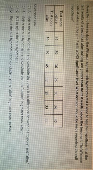 Solved Using the following data, the Wilcoxon signed-rank | Chegg.com