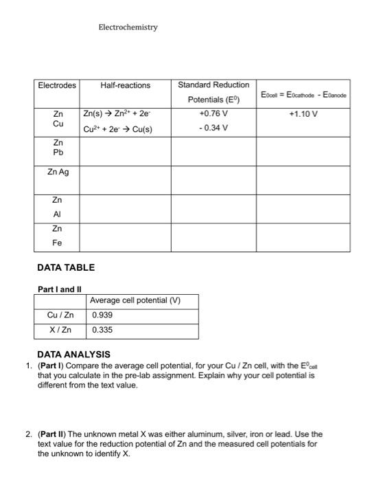 Solved Electrochemistry DATA TABLE Dart I and II DATA | Chegg.com