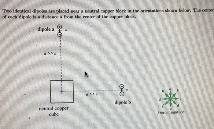 Solved Two identical dipoles are placed near a neutral | Chegg.com