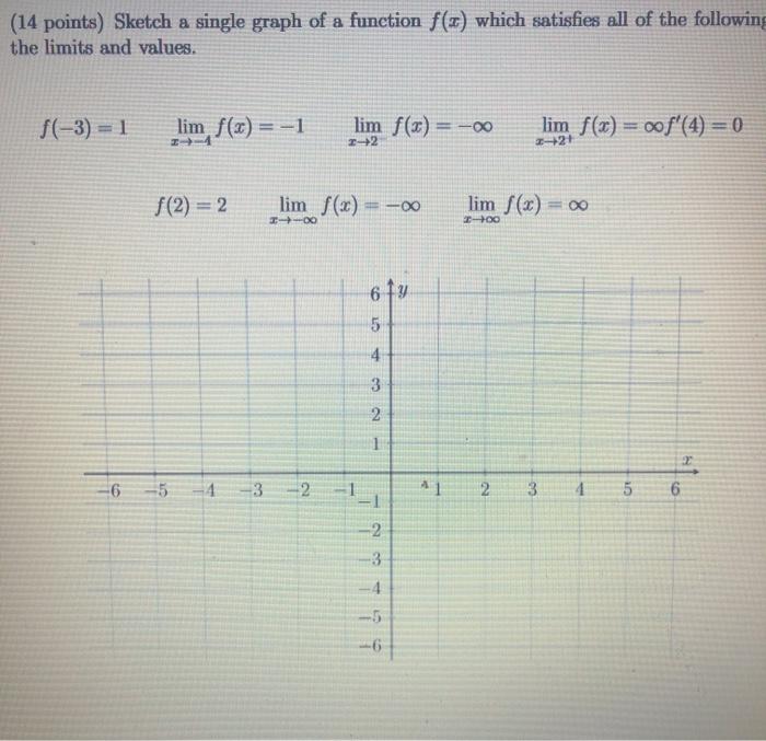 Solved (14 points) Sketch a single graph of a function f(x) | Chegg.com