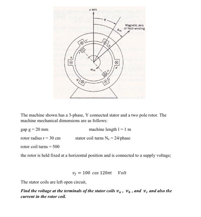 Solved a axis Magnetic axis of field winding சிற JO The | Chegg.com
