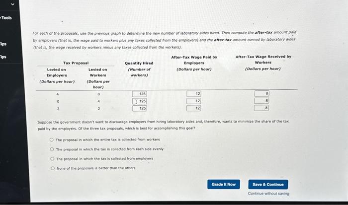 Solved 6. Who sheuld par the tax? The following graph gives | Chegg.com