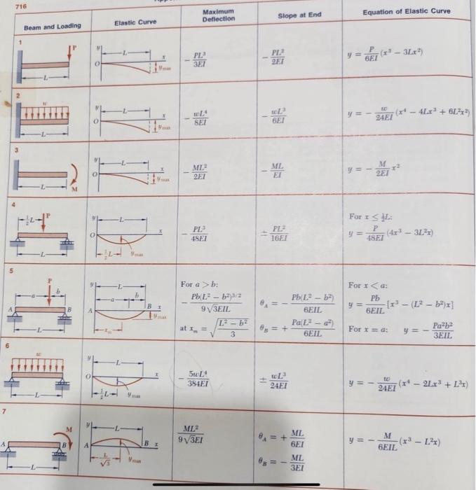 Solved n) What is the deflection of member BD using a value | Chegg.com