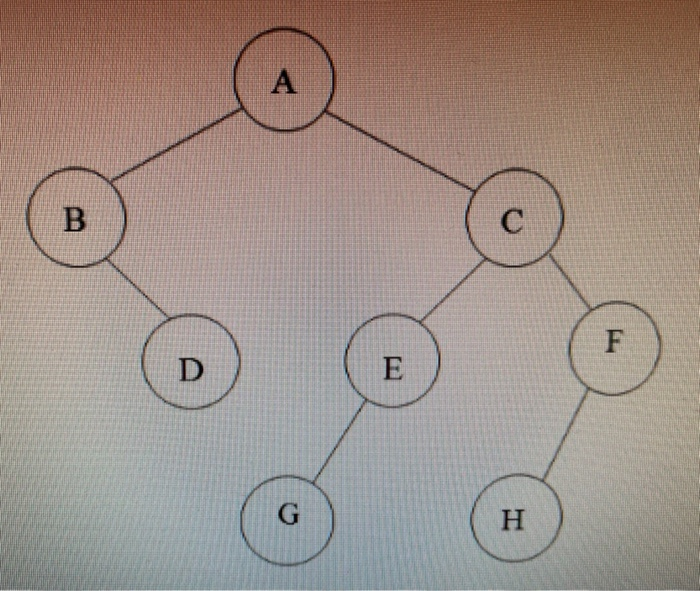 Solved What is the output sequence of the preorder, | Chegg.com