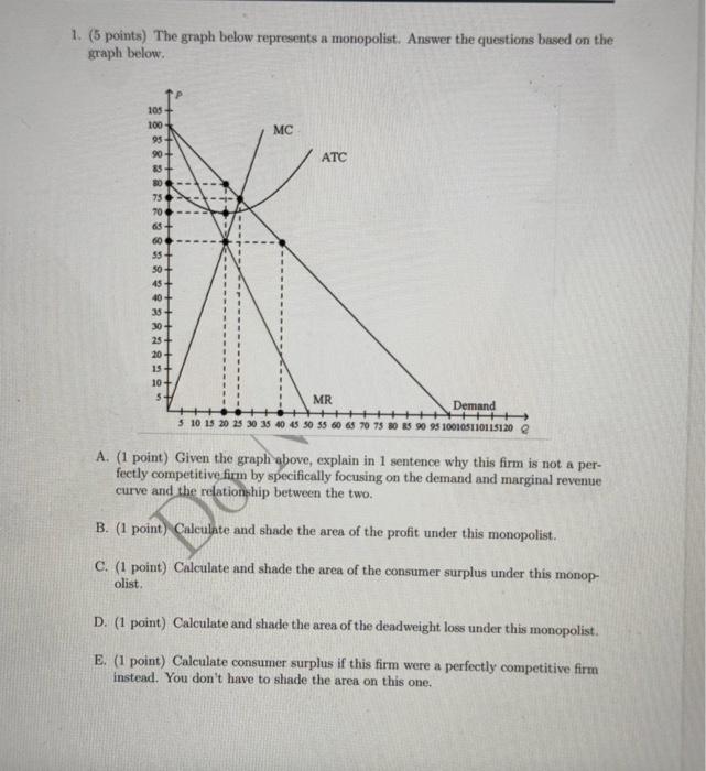 Solved 1. ( 5 points) The graph below represents a | Chegg.com