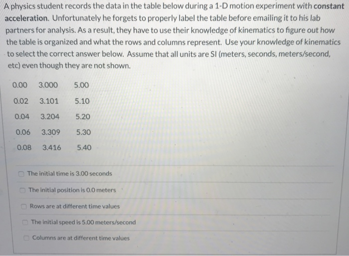 Solved A physics student records the data in the table below | Chegg.com