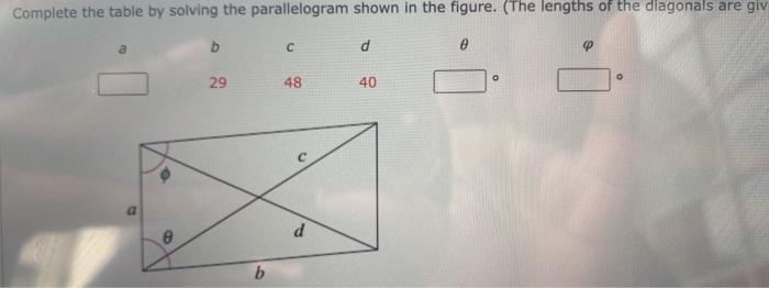 Solved Complete the table by solving the parallelogram shown | Chegg.com