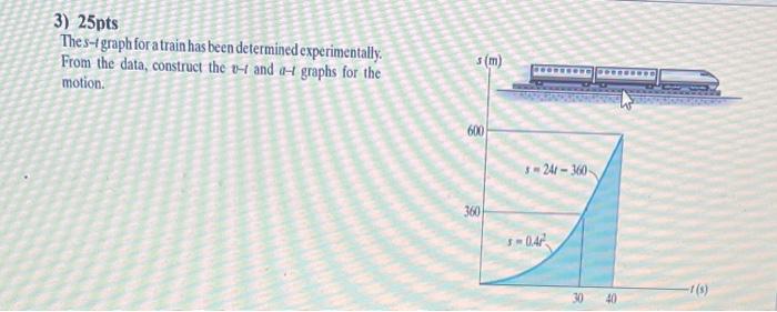 Solved 3) 25pts The s-t graph for atrain has been determined | Chegg.com