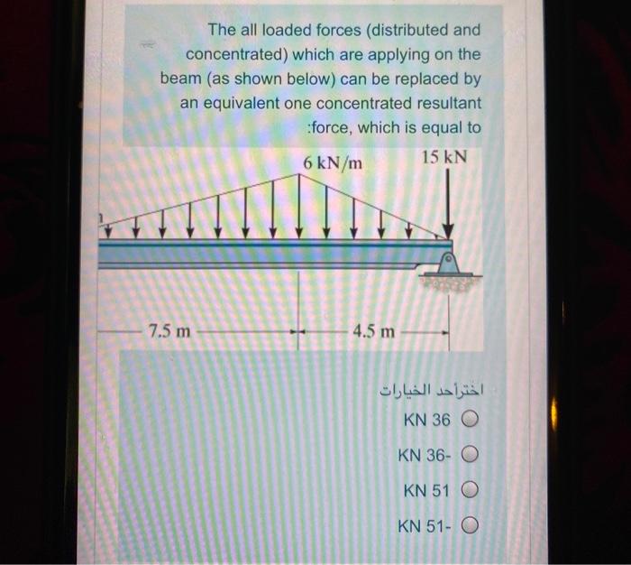 Solved The all loaded forces (distributed and concentrated) | Chegg.com