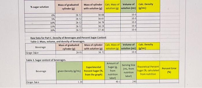 Solved Table 1. Mass, volume, and density of sugar reference | Chegg.com