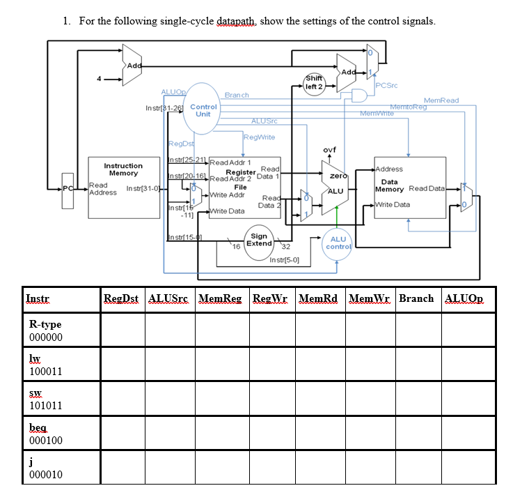 For the following single-cycle datapath, show the | Chegg.com