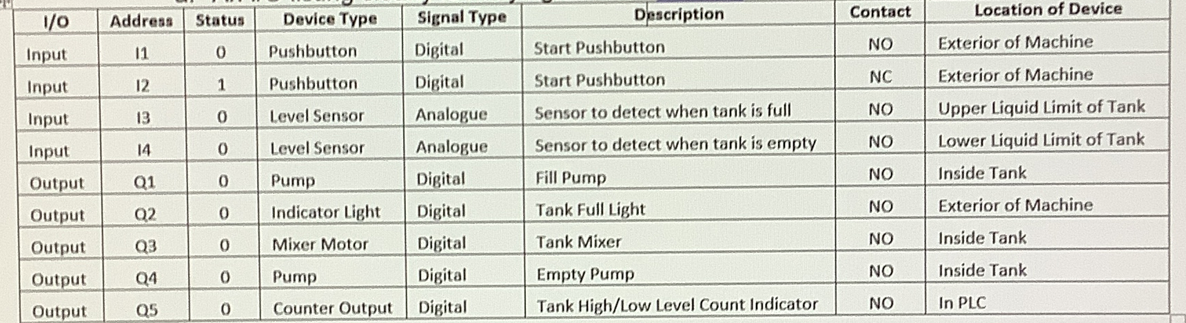 Create a wiring diagram for the inputs and outputs | Chegg.com