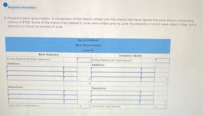 Solved E5-5 (Static) Preparing a Bank Reconciliation and | Chegg.com