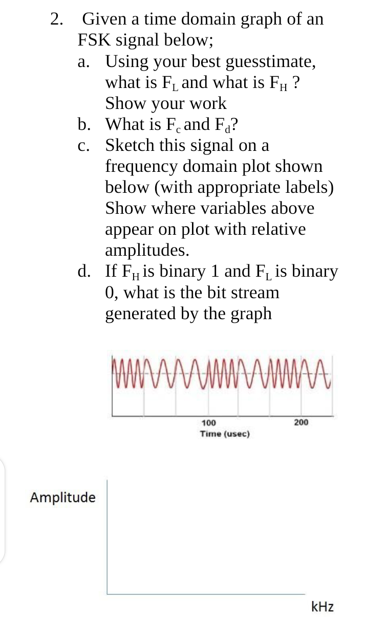 Solved 2. Given a time domain graph of an FSK signal below; | Chegg.com