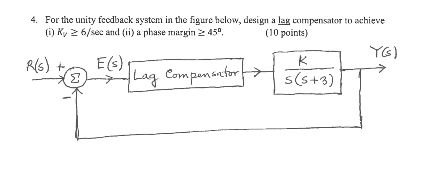 Solved For the unity feedback system in the figure below, | Chegg.com