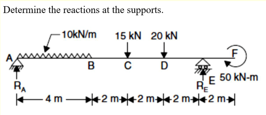 Solved Determine the reactions at the supports. 10kN/m 15 kN | Chegg.com