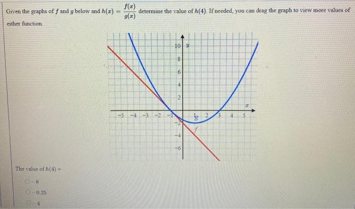 Solved Given the graphs off and g below and h(x) f(x) g(3) | Chegg.com ...