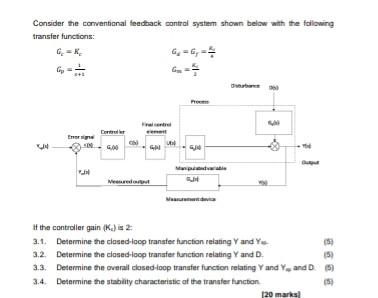 Solved Consider the conventional feedback control system | Chegg.com