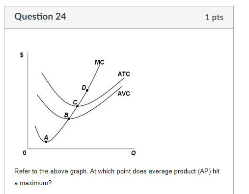Solved Question 241 ﻿ptsRefer to the above graph. At which | Chegg.com