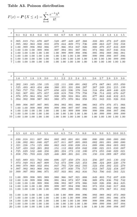 Solved 18. For a Normal random variable X with E(X)=−3 and | Chegg.com