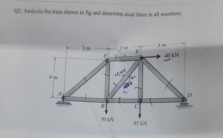Solved Q2: Analysis the truss shown in fig and determine | Chegg.com