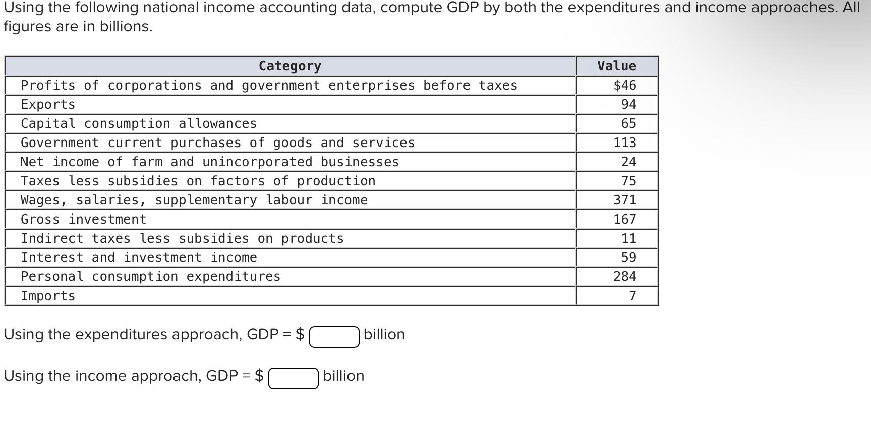 Solved Using the following national income accounting data, | Chegg.com