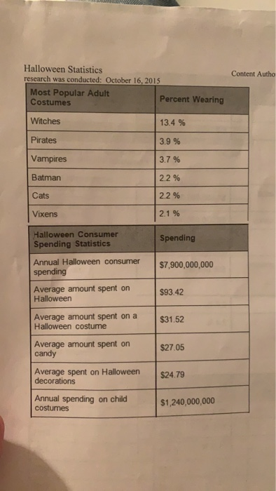 Solved Halloween Statistics 1. Choose one of the following | Chegg.com