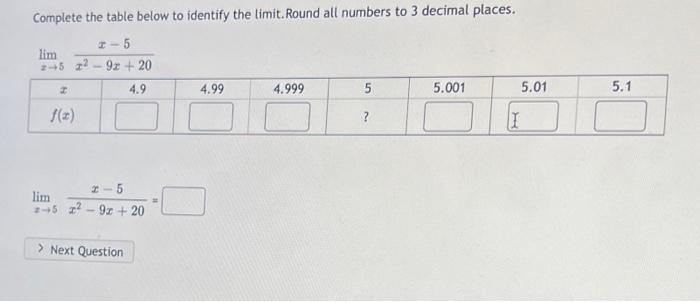 Solved Complete the table below to identify the limit. Round | Chegg.com