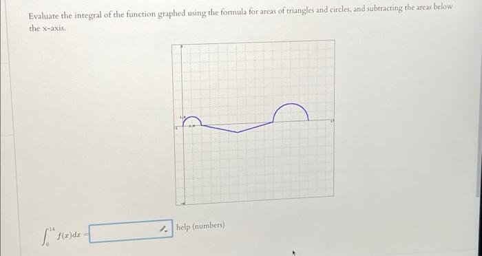 Solved Evaluate the integral of the function graphed using | Chegg.com