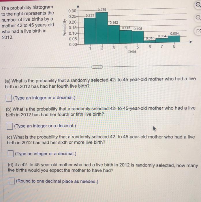 Solved The probability histogram to the right represents the | Chegg.com
