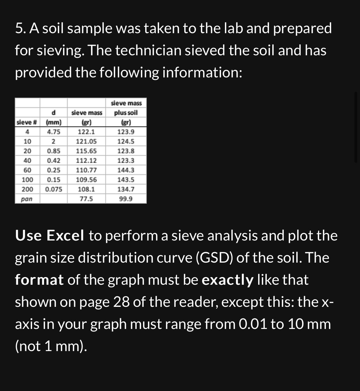Solved A soil sample was taken to the lab and prepared for | Chegg.com