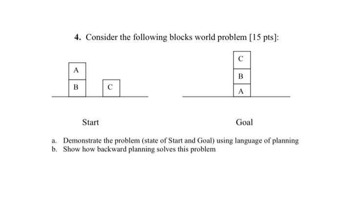 Solved 4. Consider the following blocks world problem [15 | Chegg.com