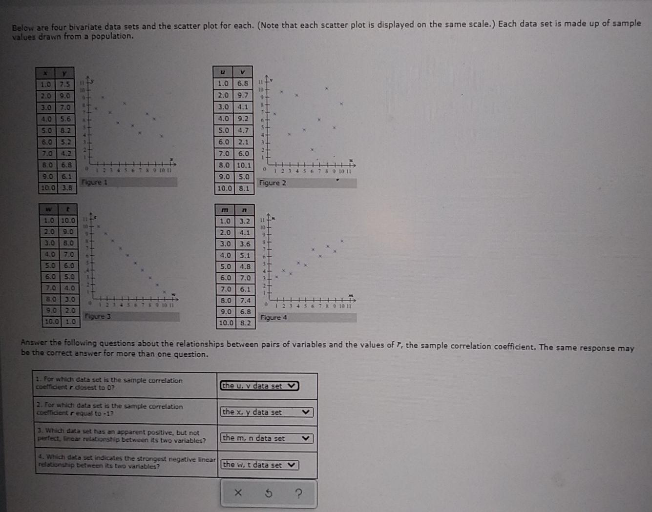 Solved Below are four bivariate data sets and the scatter | Chegg.com