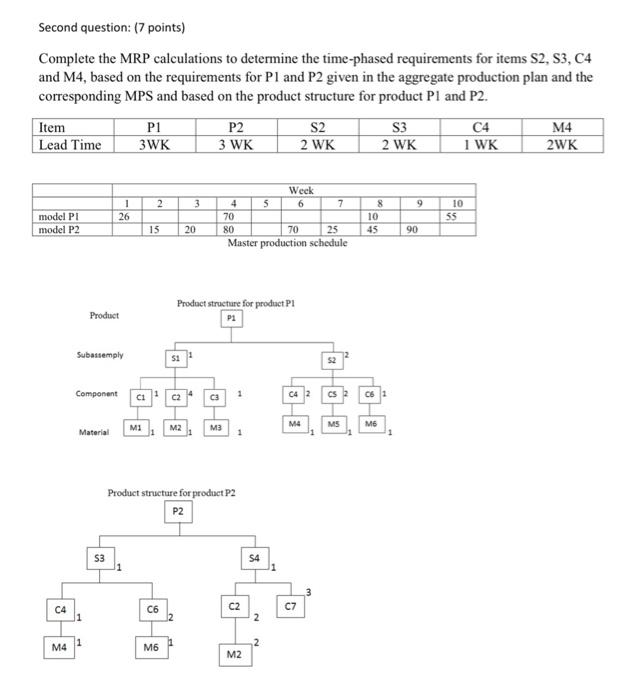 Solved Second question: (7 points) Complete the MRP | Chegg.com