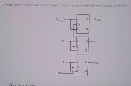 Solved Given the counter shown below, indicate the nert | Chegg.com