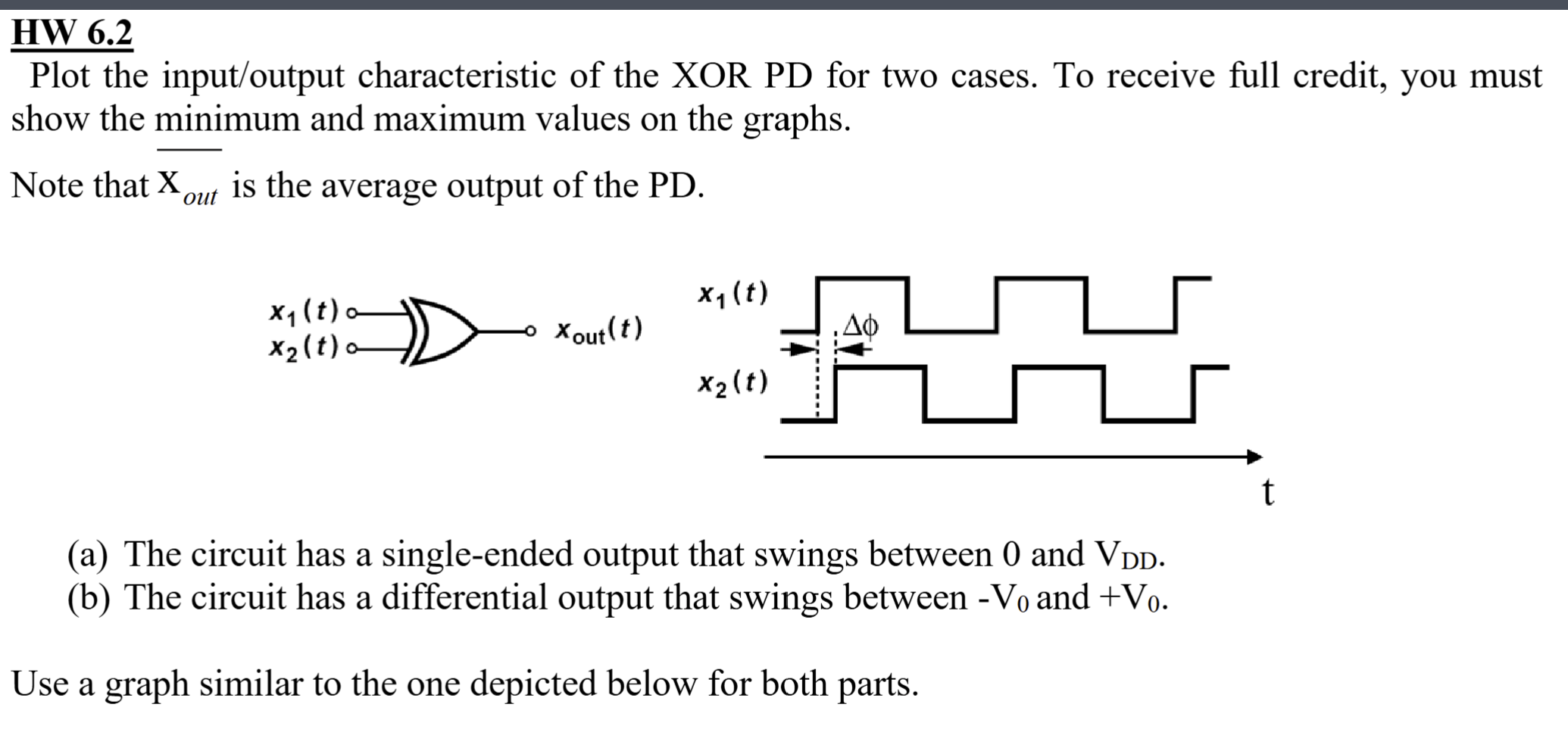 HW 6.2Plot the input/output characteristic of the XOR | Chegg.com