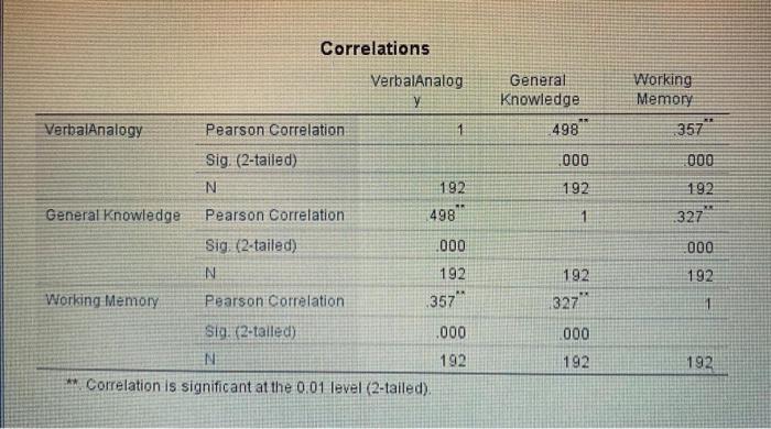 Solved SPSS HW #6, Correlation, Partial Correlation, & | Chegg.com
