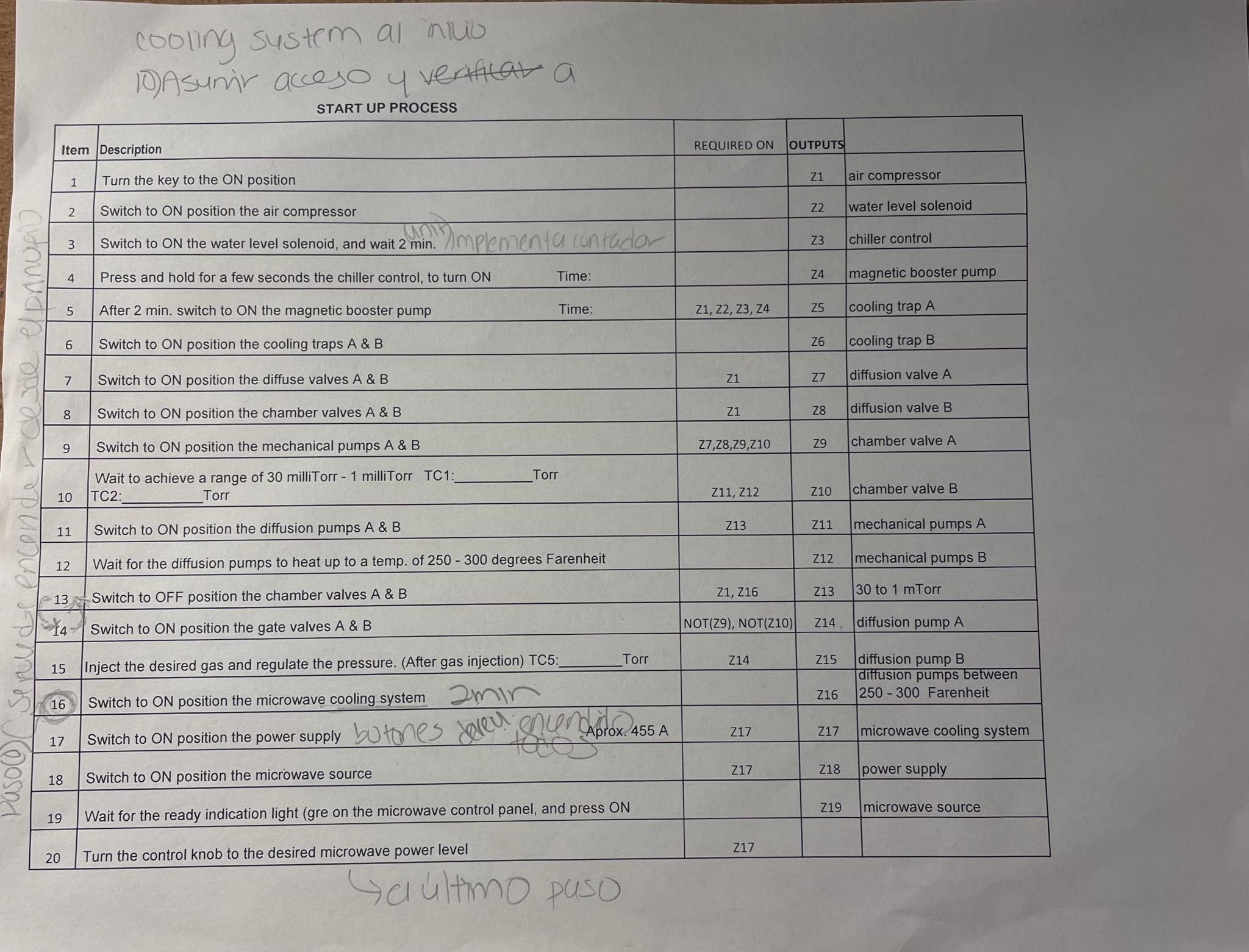 Solved PLEASE CREATE THE VHDL STATE MACHINE DIAGRAM FOR | Chegg.com