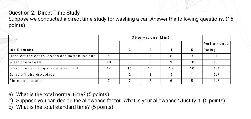 Solved Question-2: Direct Time Study Suppose we conducted a | Chegg.com