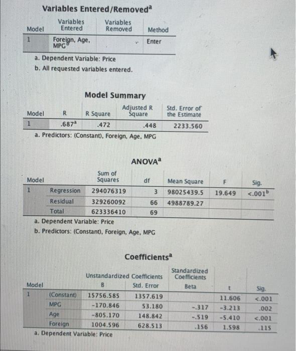 Solved Variables Entered/Removeda Variables Variables Model | Chegg.com