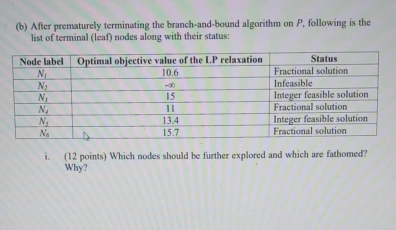 Solved (b) After prematurely terminating the | Chegg.com
