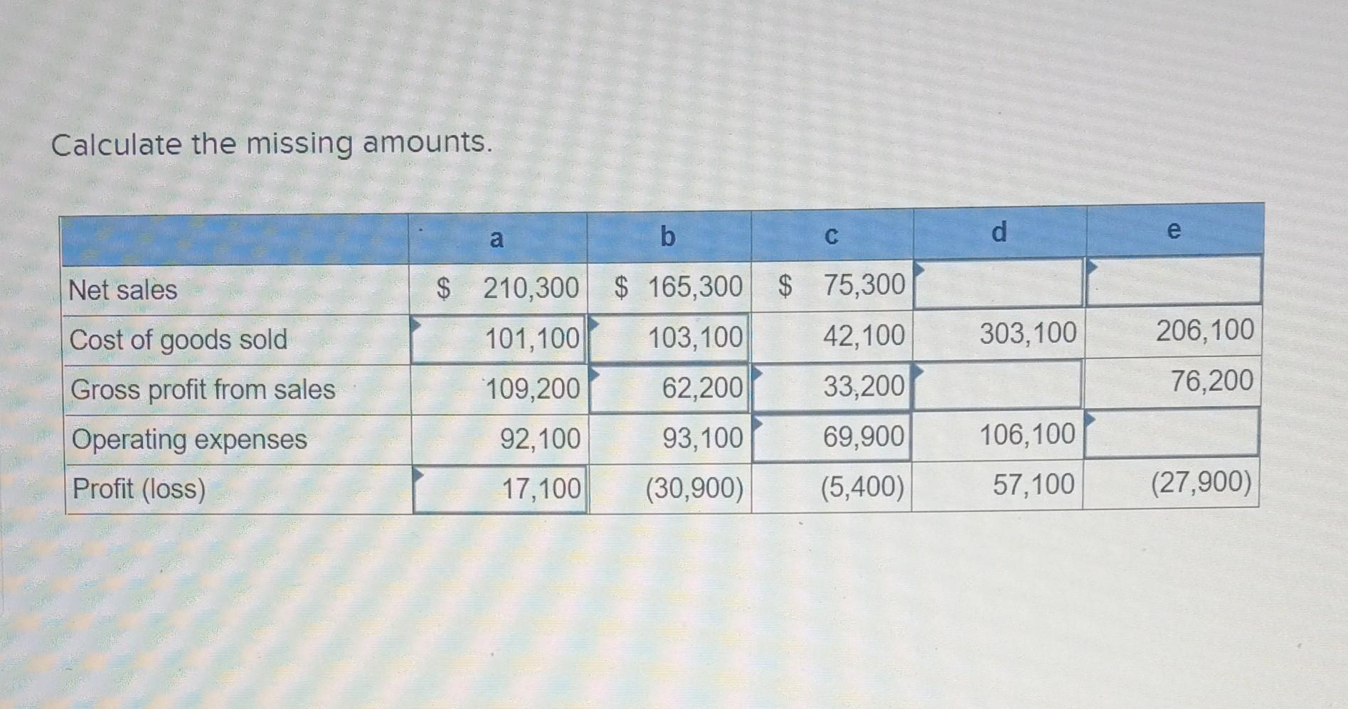 Solved Calculate the missing amounts. a b Net sales $ | Chegg.com